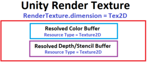 How to Render to a Texture Array in Unity - xdPixel