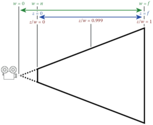 Decoding a Projection Matrix - xdPixel