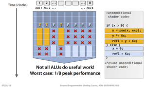 How to Avoid Branching on the GPU - xdPixel