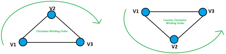 How to Flip an Image via the Camera's Projection Matrix - xdPixel