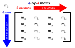 Decoding a Projection Matrix - xdPixel