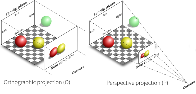 Decoding a Projection Matrix - xdPixel