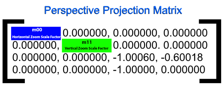 Decoding a Projection Matrix - xdPixel